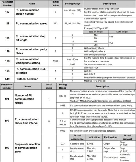 Siemens S Modbus RTU FR E Mitsubishi VFD Plc Com