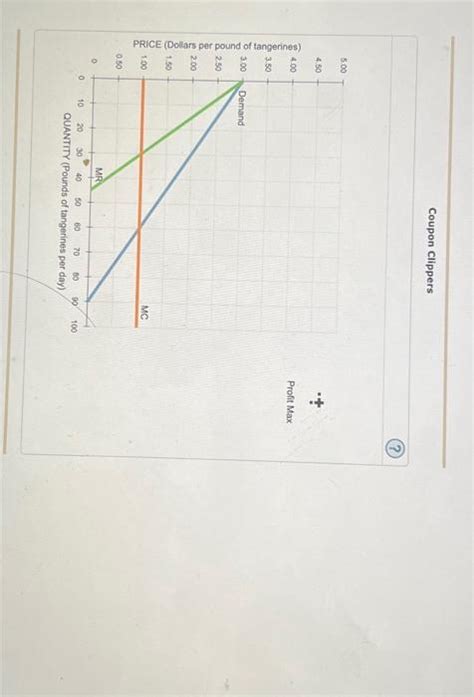 Solved Recessions And Price Discrimination Suppose That Chegg