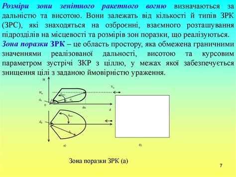 Організація системи зенітного ракетного прикриття воєнних обєктів презентация онлайн
