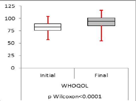 Figure 9 From The Effect Of Switching To Long Acting Injection Lai