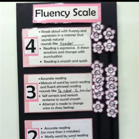 Fluency Scale Reading Fluency Reading Classroom Reading Words