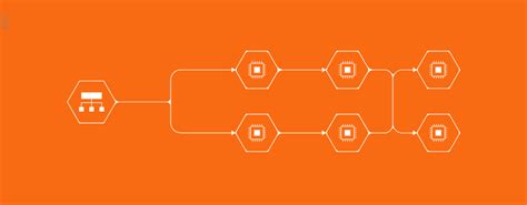 How To Implement Modular Architecture In Your Next Project Nile Bits