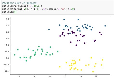 K Nearest Neighbors Knn — Explained By Soner Yıldırım Towards