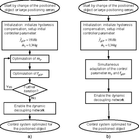 Figure 10 From Online Controller Optimization For Piezoelectric Hybrid