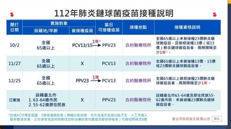 臺北市政府衛生局 衛教宣導 112年肺炎鏈球菌疫苗接種說明