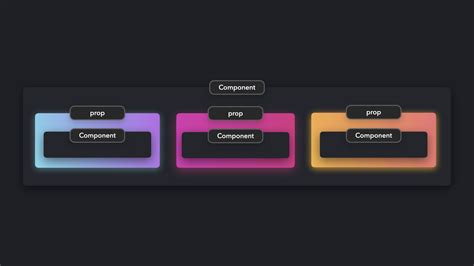 渲染道具模式 javascript 设计模式