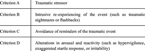 Dsm 5 Ptsd Diagnostic Criteria Download Scientific Diagram