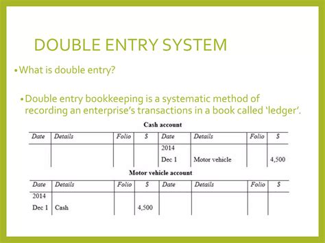 3 The Double Entry System For Assets Liabilities And Capitalpptx