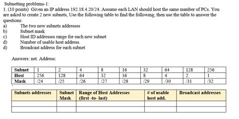 Solved Subnetting Problems Points Given An IP Chegg