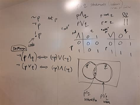 unit 2 functions and testing — apcs ap computer science 2024 25 dr