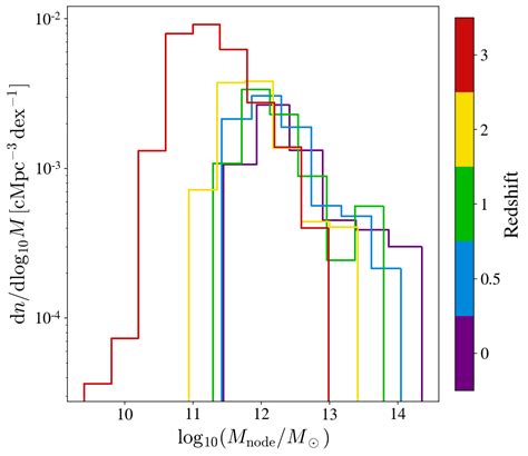 Universal Dark Matter Density Profiles Of Cosmic Filaments