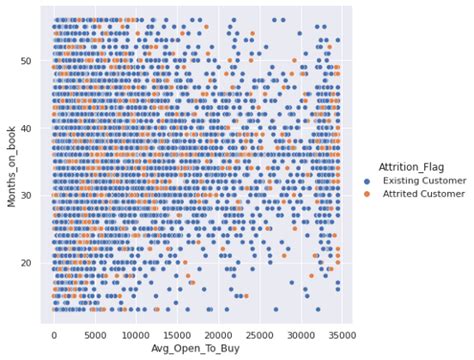 Practical Machine Learning With Scikit Learn By Soner Yıldırım Towards Data Science