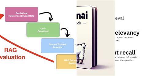List Retrieval Augmented Generation Systems Curated By Dimitrakoutla