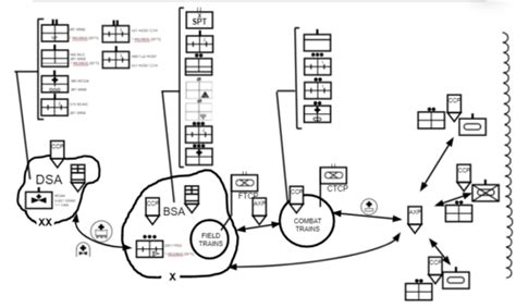 Log Ccc Health Services Exam Review Flashcards Quizlet
