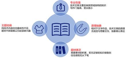 如何写一篇高质量的技术文章 知乎