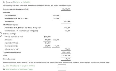 Solved Six Measures Of Solvency Or Profitability The Chegg