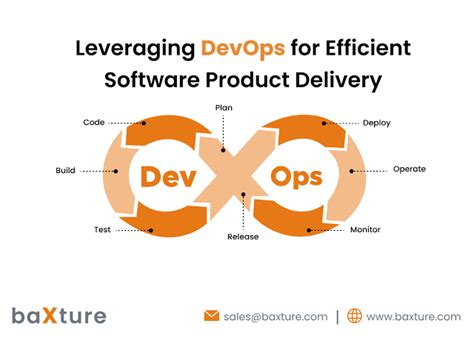 Exploring The Impact Of Devops On Software Quality My Insights And Takeaways By Alok