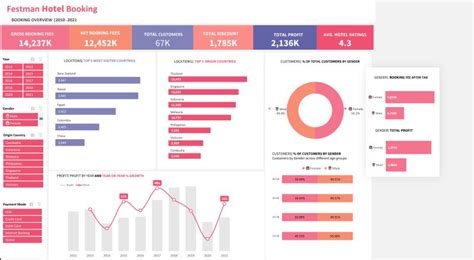 Festmanlearninghub Dataanalysis Project Dashboarddesign Excel