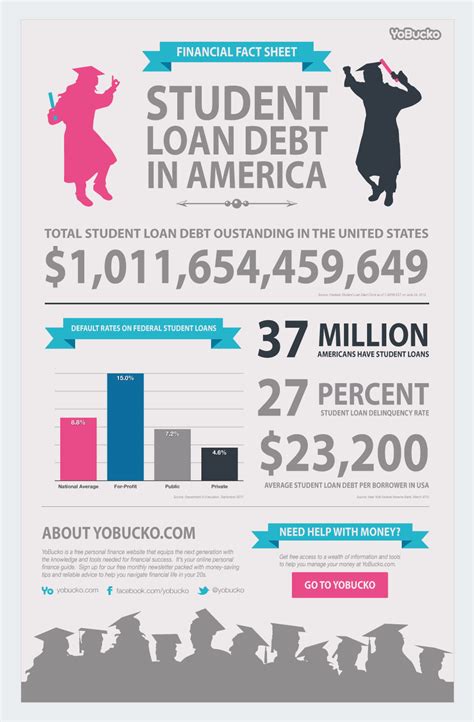 10 Fun Infographic Examples For Students Visual Learning Center By Visme