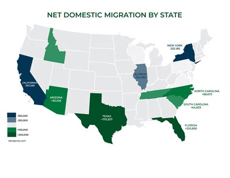 Net Domestic Migration By State