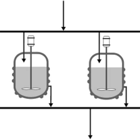 Configuration Scheme Of Four Reactors Operating In Parallel Resulting
