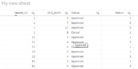 Solved Generate Unique Number Based On Condition Qlik Community