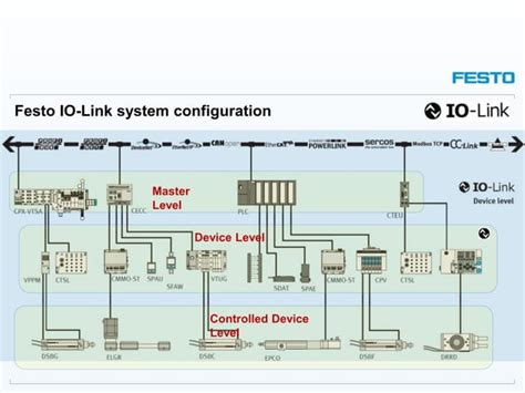 Festo Io Link Presentation Ppt