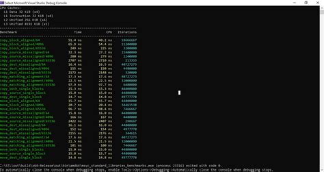 Optimize Stdvector Copy Algorithms By Miscco · Pull Request 2461 · Microsoftstl · Github