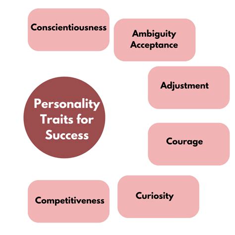 Abcd Personality Types Characteristics Of The Four Types