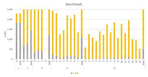 Microsoft Excel Show When Column Exceeds Vertical Axis Maximum