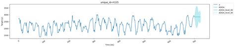 Conformal Prediction Nixtla