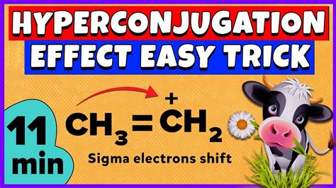 Hyperconjugation In Organic Chemsitry Youtube