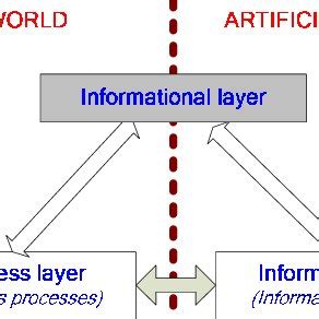 Information System Components Download Scientific Diagram