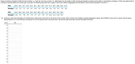 solved values of modulus of elasticity moe the ratio of