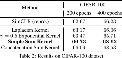 Contrastive Learning Is Spectral Clustering On Similarity Graph