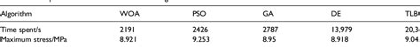 Table 3 From The Optimization Of Bellows Convolutions In Bellows Pump