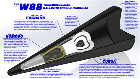 Based On An Improperly Censored 1999 Los Alamos Weapons Briefing Ive