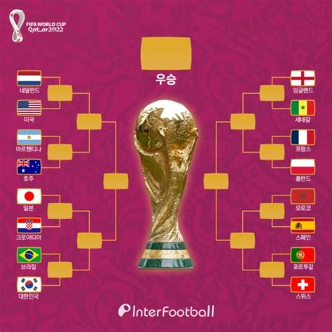 더쿠 오피셜 2022 카타르월드컵 토너먼트 최종 대진