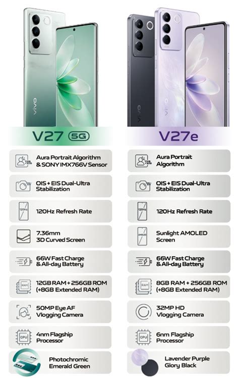 Industry's first-ever pocket studio device is here! Say hello to vivo ...