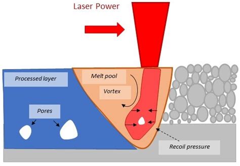 alloys free full text density based optimization of the laser