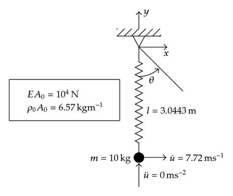 Elastic Pendulum Data And Initial Conditions Download Scientific