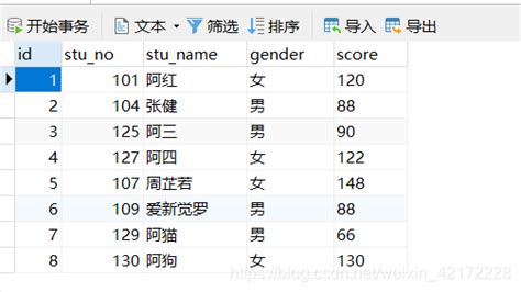 Mysql将一张表中的数据插入到另一张表中mysql Insert 来源表和目标表字段完全一致 Java Csdn博客