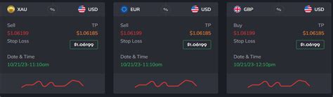Pure Price Action Forex Signal Ishtiaq Ahmad Medium