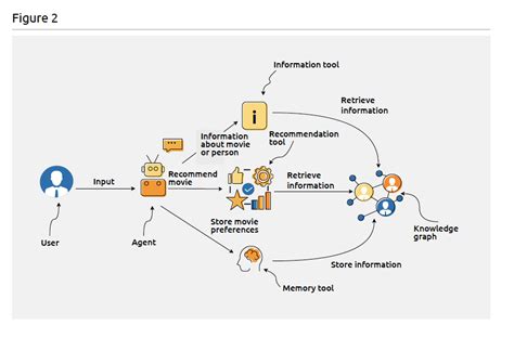 Knowledge Graphs Improve Gen Ai Capgemini