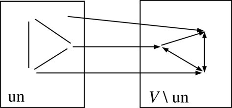 Schematic Showing Decomposition Of An Ancestral Graph Into An Download Scientific Diagram