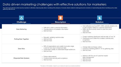Data Driven Marketing Challenges With Effective Guide For Data Driven