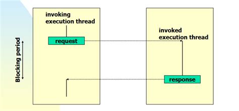 活动图、类图、顺序图、状态图 Csdn博客