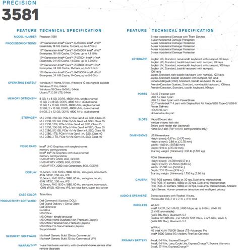 Dell Precision 3480 3580 En 3581 Mobiele Werkstations Onthuld Met 13e Generatie Intel Raptor