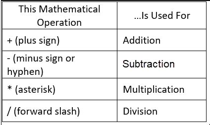 Excel Data Calculation Formulas And Functions Florida Gulf Coast University ITS