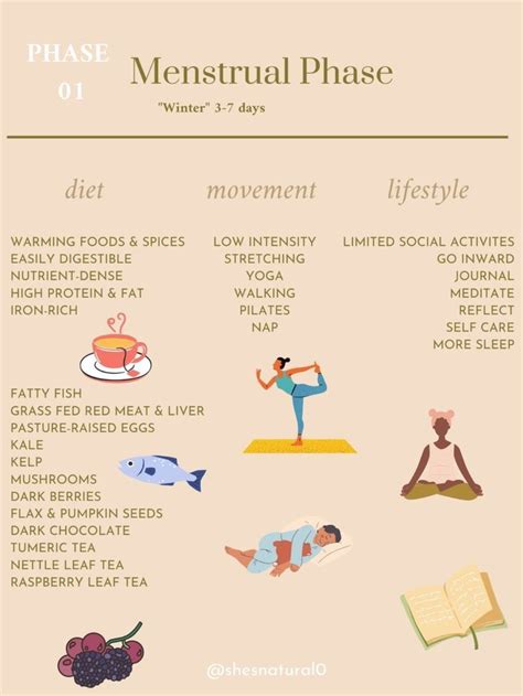 Cycle Syncing Guide Menstrual Phase Artofit